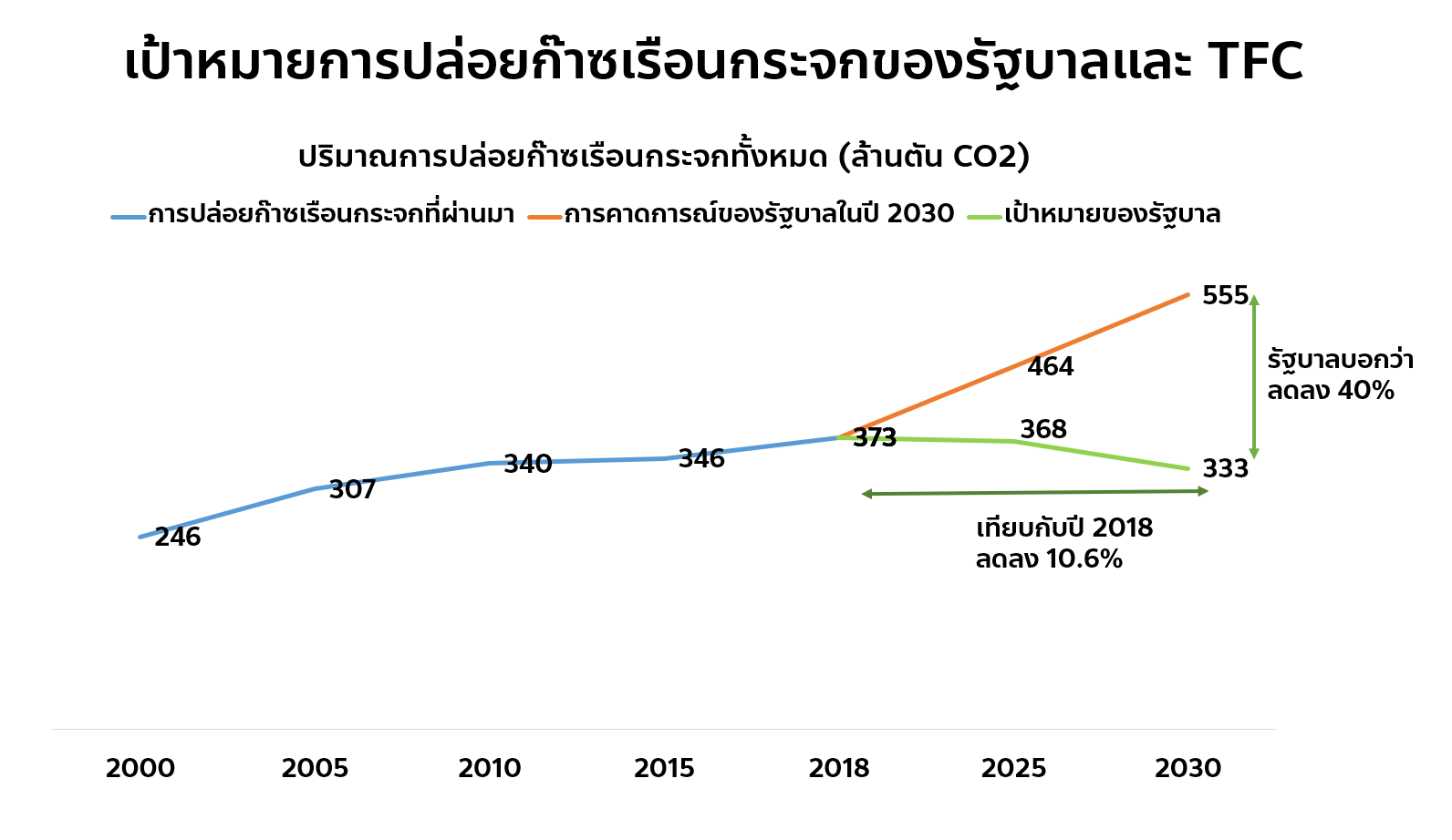 เส้นทางก้าวไกลสู่สังคมไทย Net Zero Emission ที่ทุกคนร่วมสร้าง – Think ...