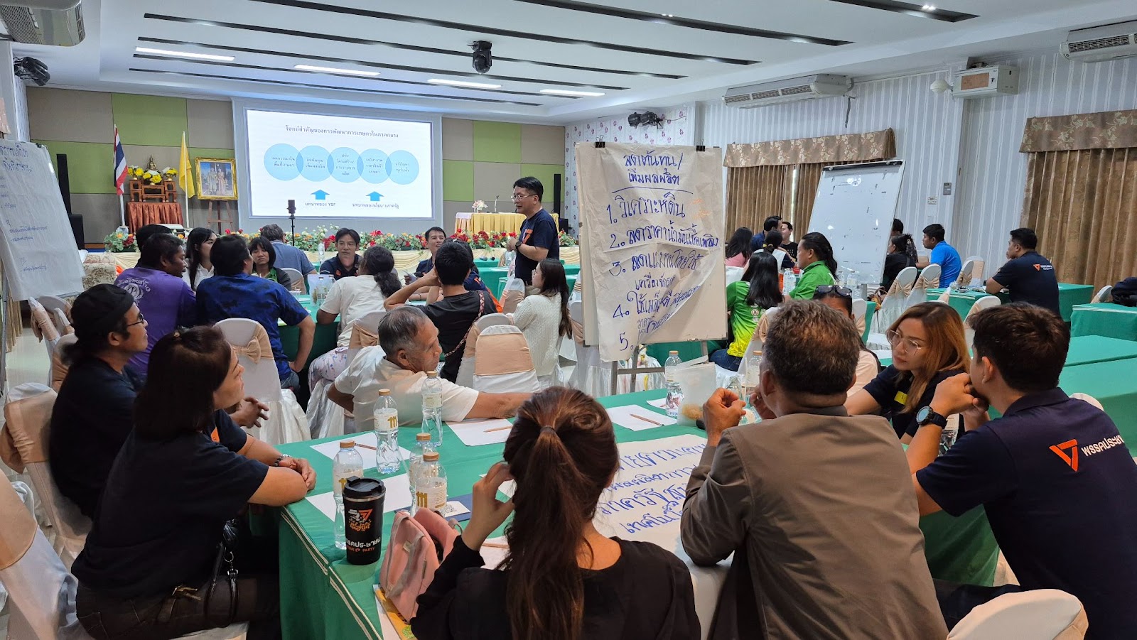 การพัฒนาเกษตรกรรุ่นใหม่และแนวทางการขับเคลื่อนเกษตรกรรมไทยในภาคกลาง – Think Forward Center